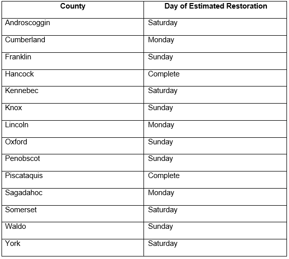 Power crews continue restoration efforts in Maine | Newsradio WGAN